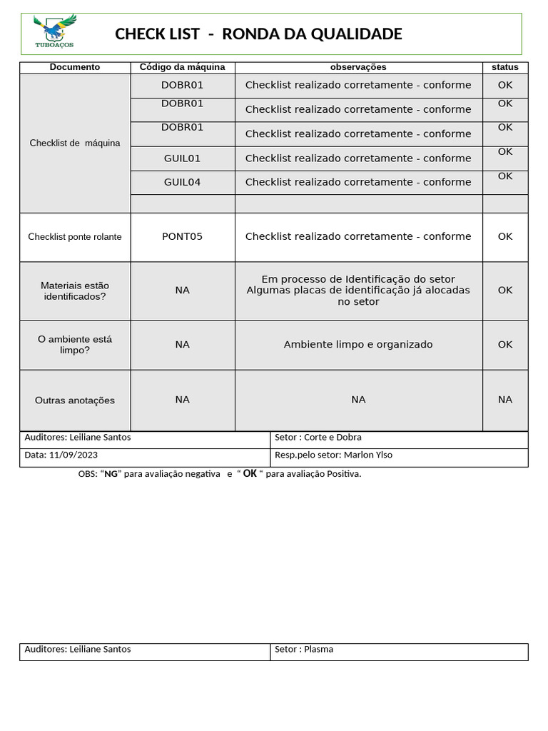 Check List - Ronda Da Qualidade | PDF