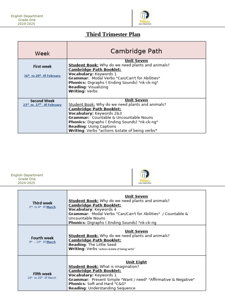 Grade One Third Term Plan. - Final | PDF | English Language | Phonics