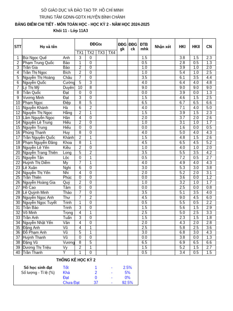 So Diem Chi Tiet Lop 11a3 Mon Toan Hoc | PDF