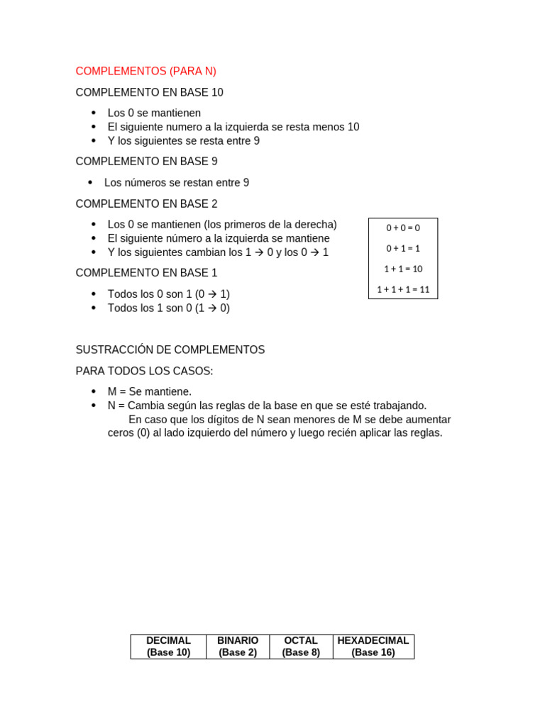 Reglas Del Complementos Arqui | PDF