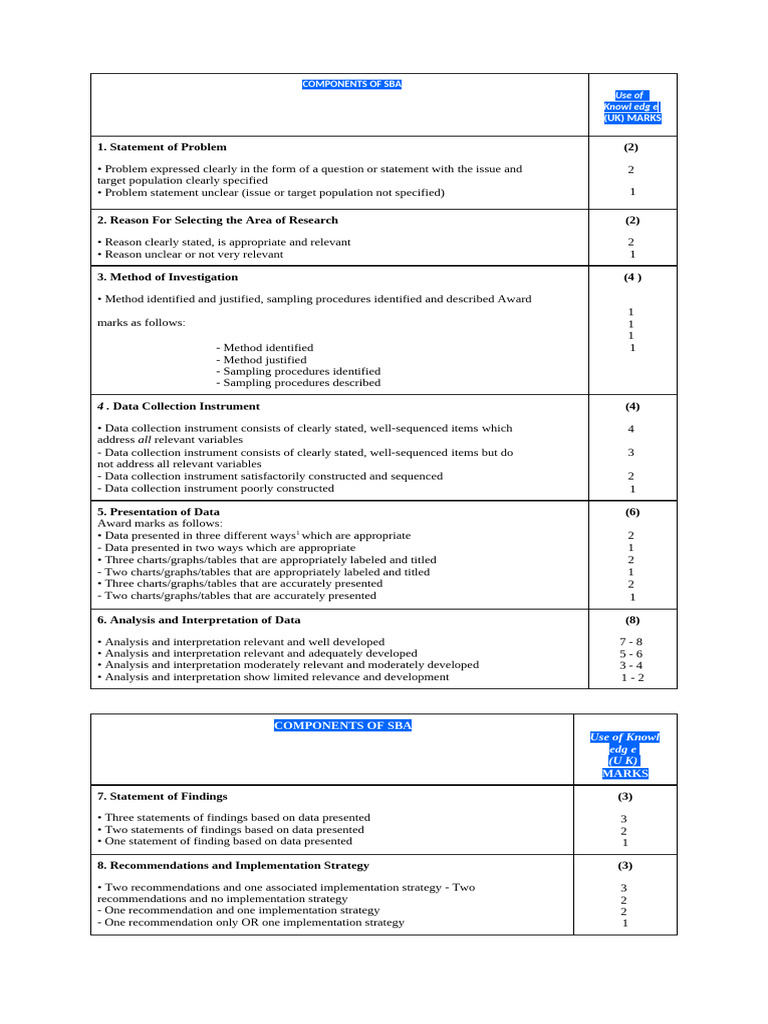 SBA Mark Scheme Components Guide | PDF | Data Collection | Data