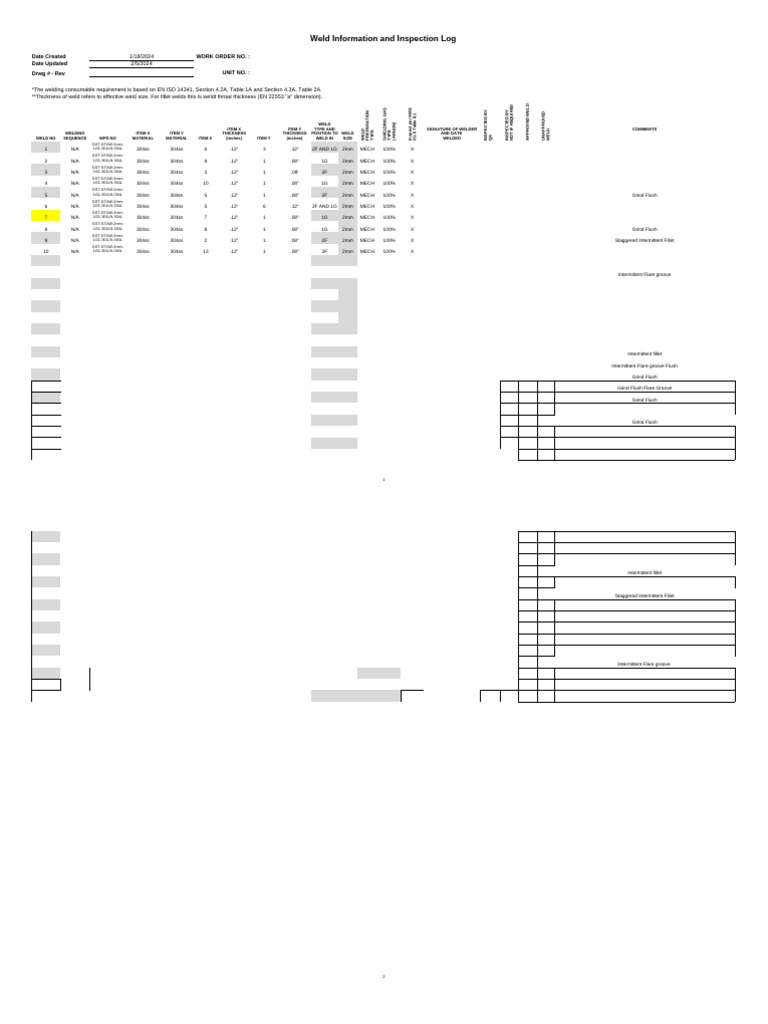Weld Log SW cabinet | PDF | Welding | Construction