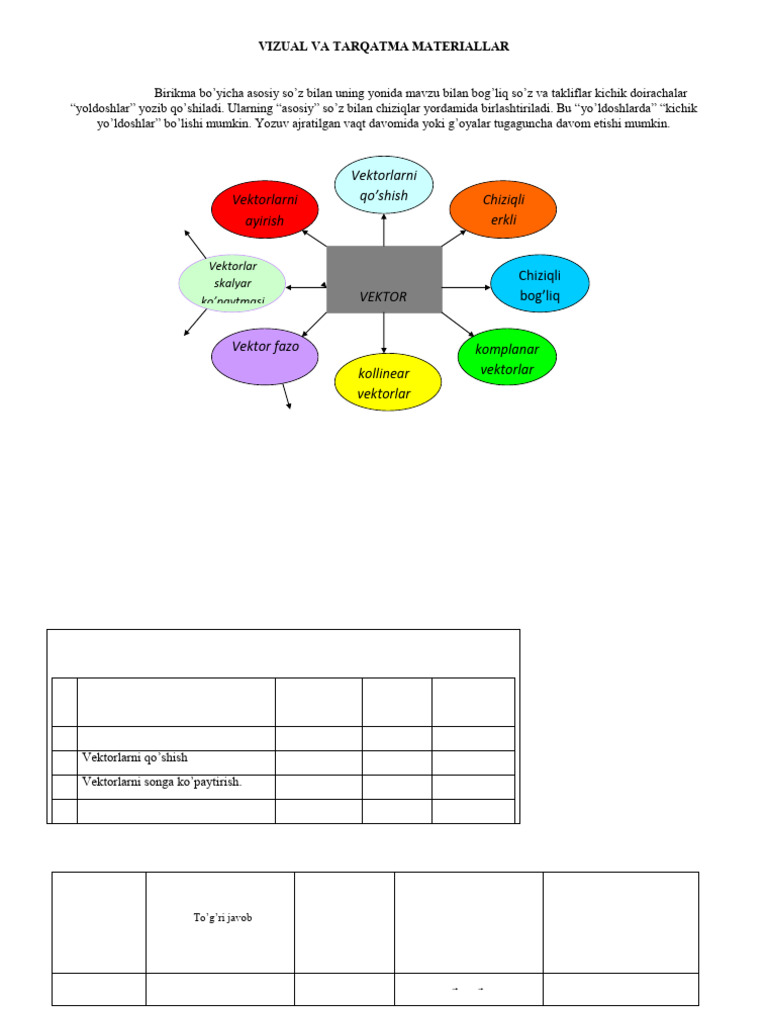 7-mavzu-tarqatma-materiallar | PDF