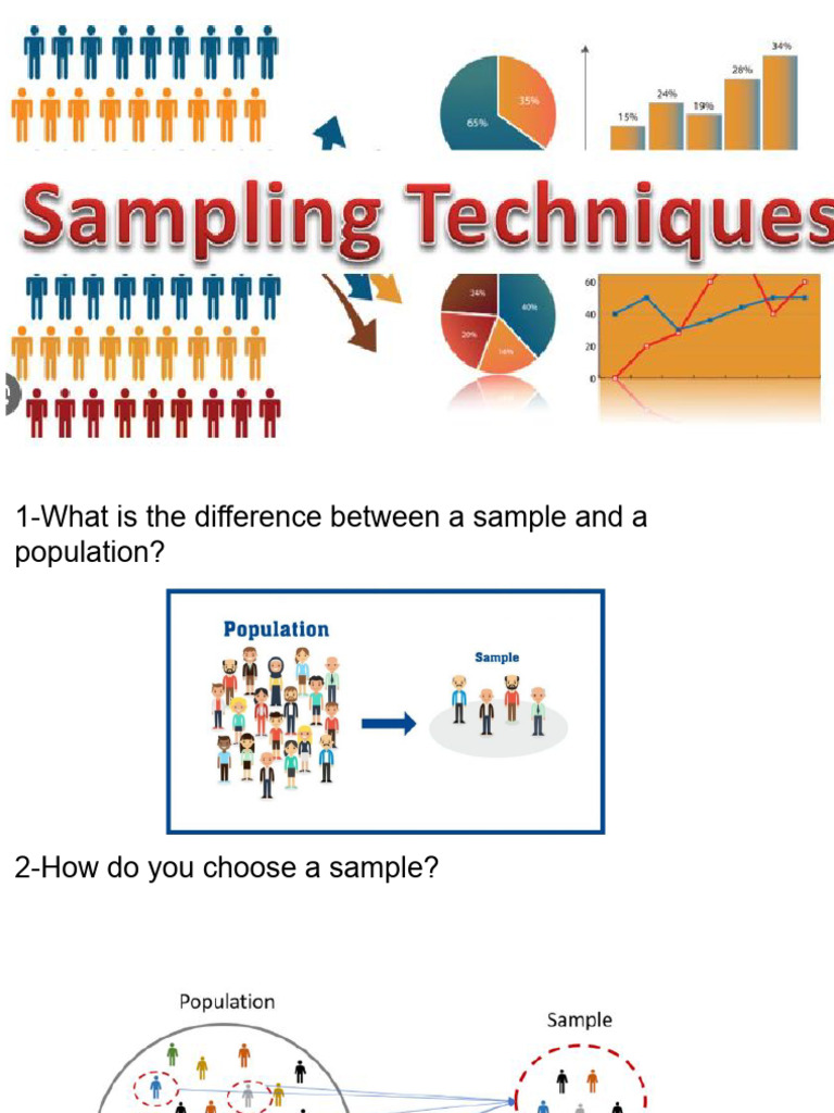 MMW Sampling Techniques | PDF