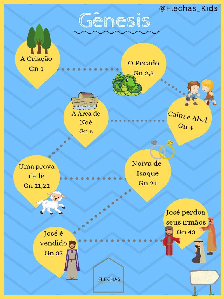 1 Plano Leitura Genesis | PDF