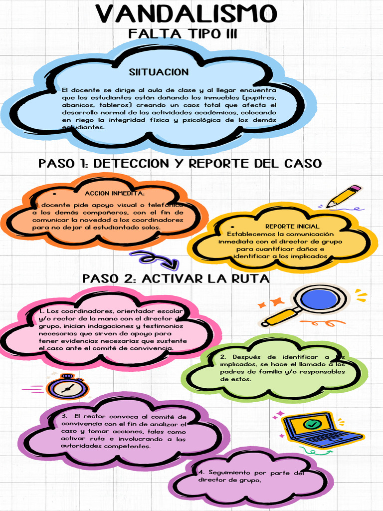 Infografia Vandalismo 2 | PDF