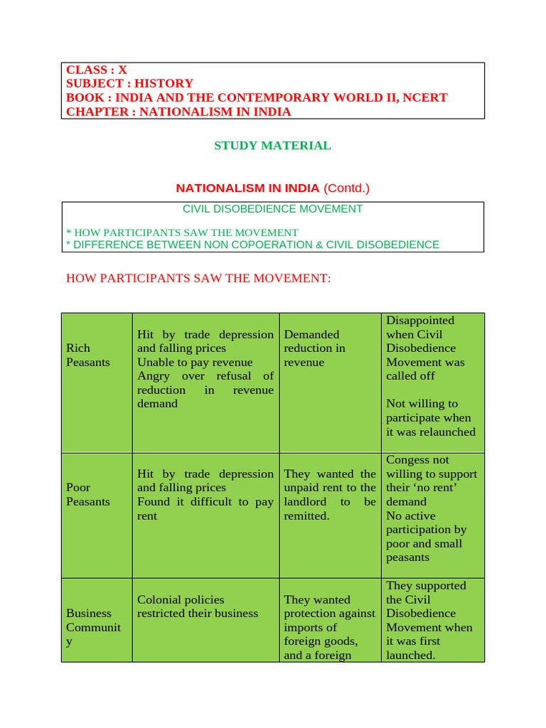 Nationalism in India Study Material | PDF | Mahatma Gandhi | Economies