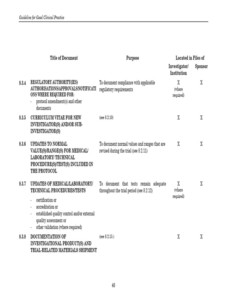 E6_R1_Guideline 54 | PDF