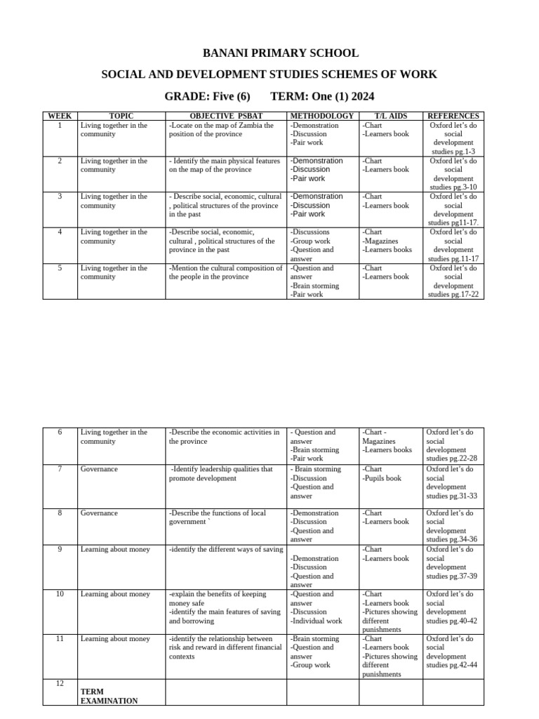 Social Studies Schemes of Work | PDF | Psychological Concepts ...