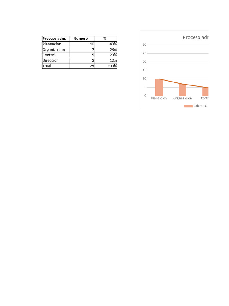 CYF (2) Diagrama | PDF