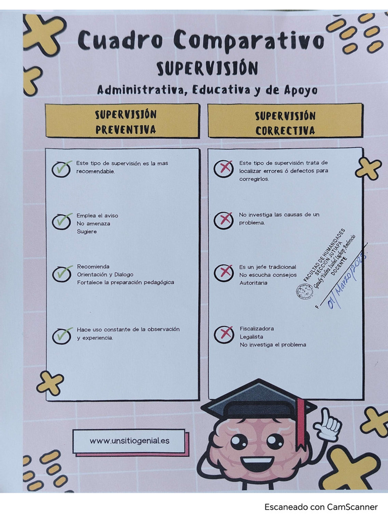 Cuadro Comparativo Tipos de Supervisión | PDF