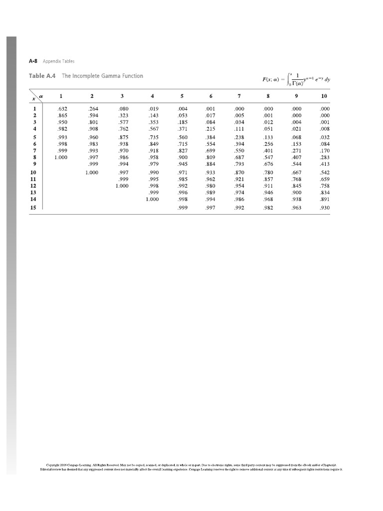 Incomplete Gamma Function - Table | PDF