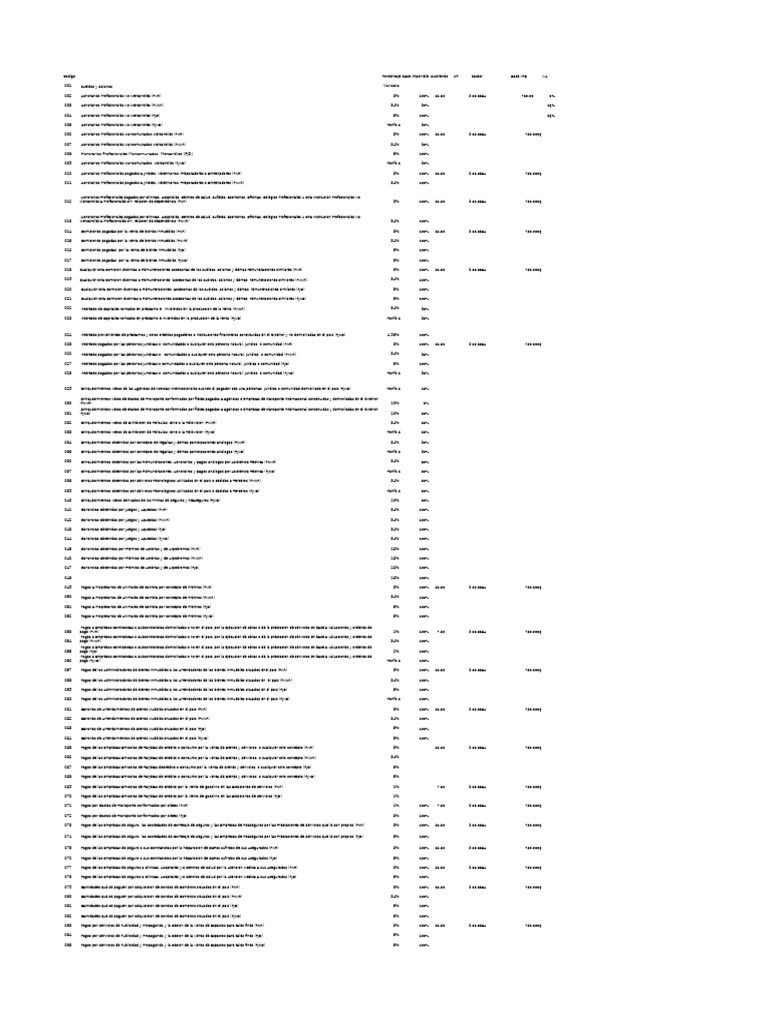 Codigos Ret ISLR | PDF | Seguro | Salario