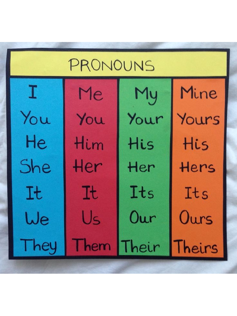 Pronouns Table | PDF