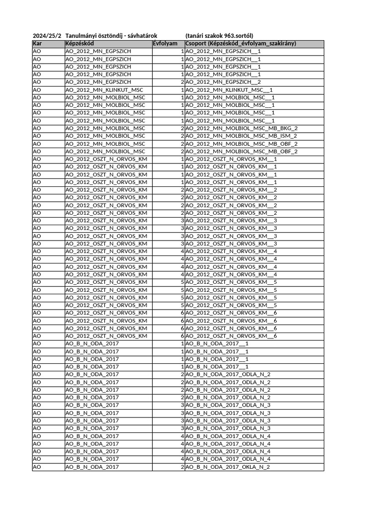 Sav Tanu DE 2024 25 2 1 | PDF