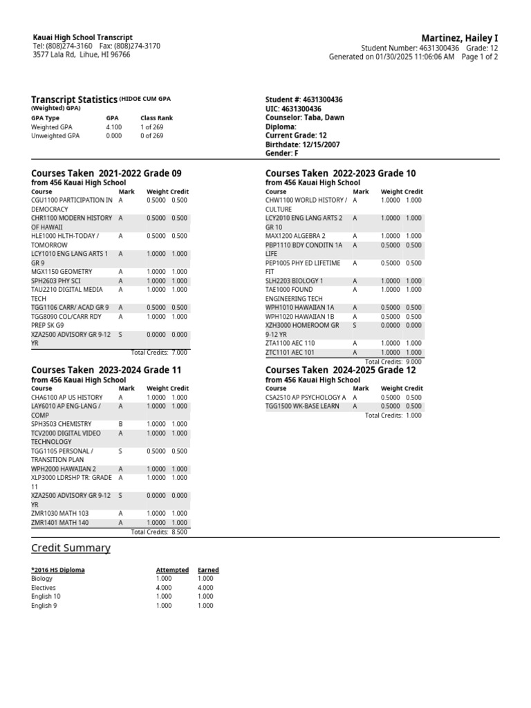 Unofficial.transcript | PDF