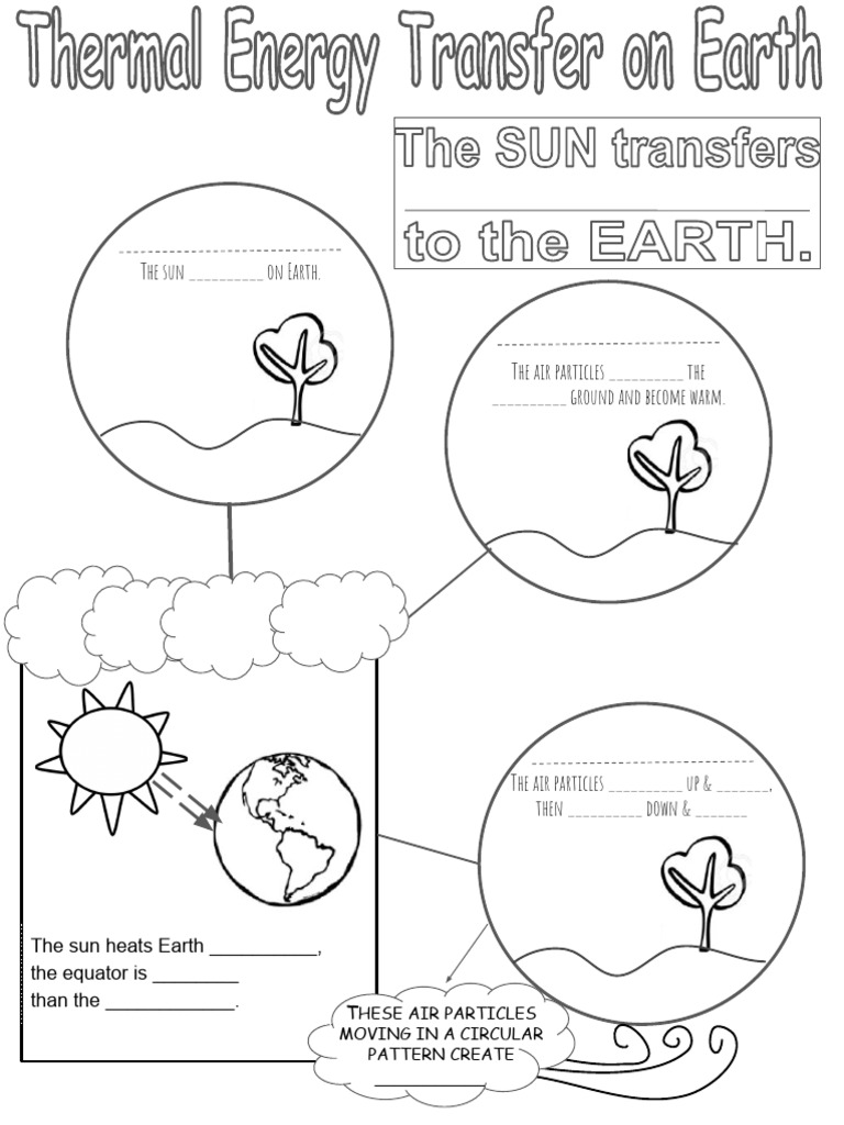 Atmospheric Heating Doodle Notes | PDF