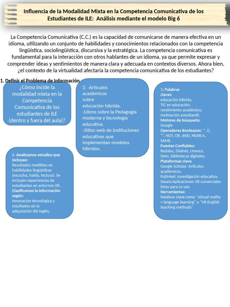 Big 6 | PDF | Pedagogía | Realidad virtual