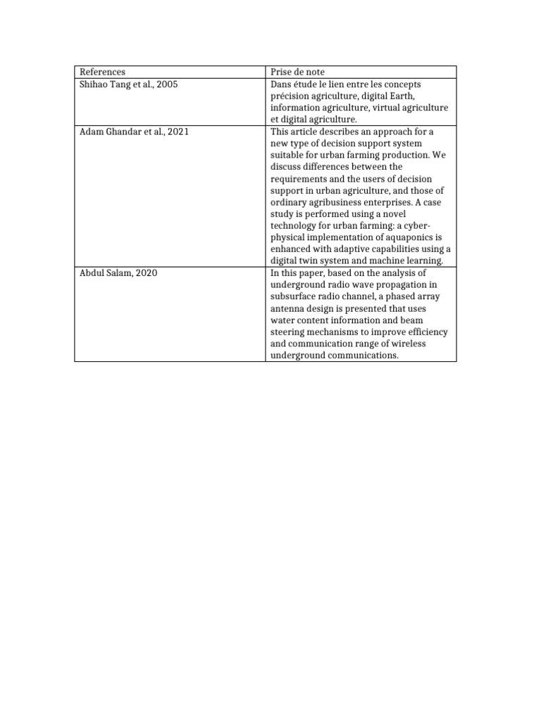 References Table | PDF