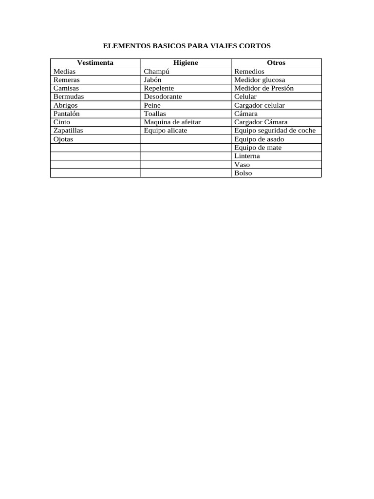 Elementos Basicos para Viajes Cortos | PDF