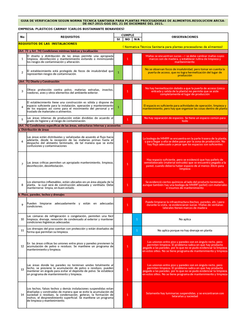 Check List BPM Resolucion 067 CARMAY - Mayo 2022 | PDF | Agua | Lavado ...