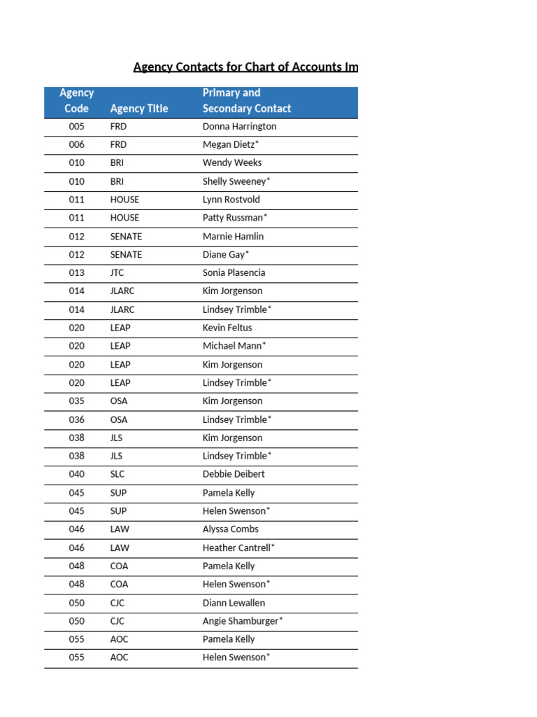 Agency Contacts for Accounts Project | PDF