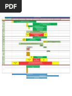 Turning Schedule | PDF