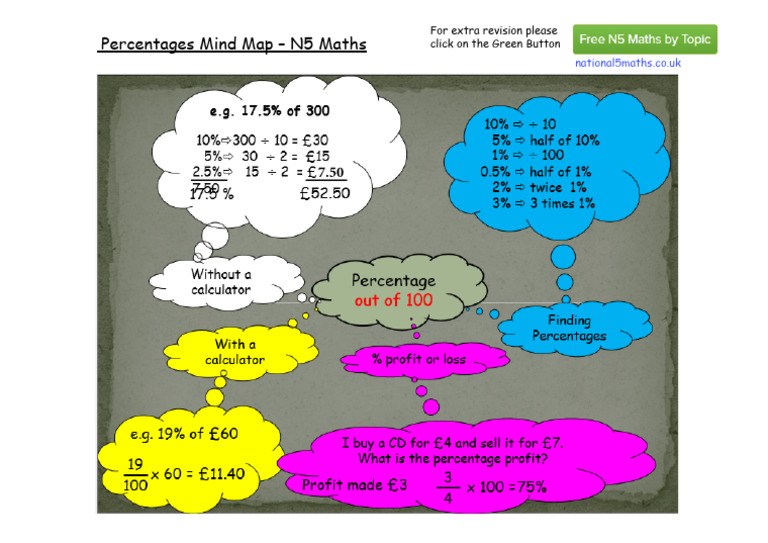 Percentages Mind Map F | PDF