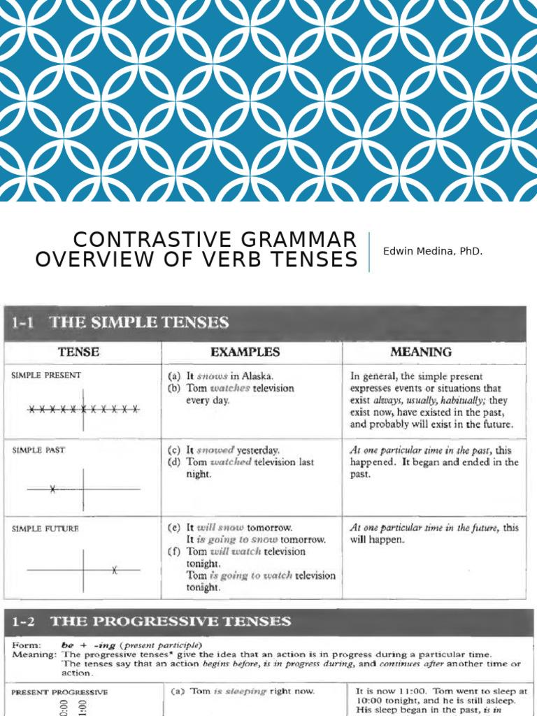 Verb Tenses Overview | PDF