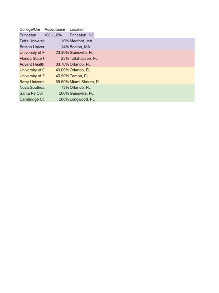 University College List | PDF