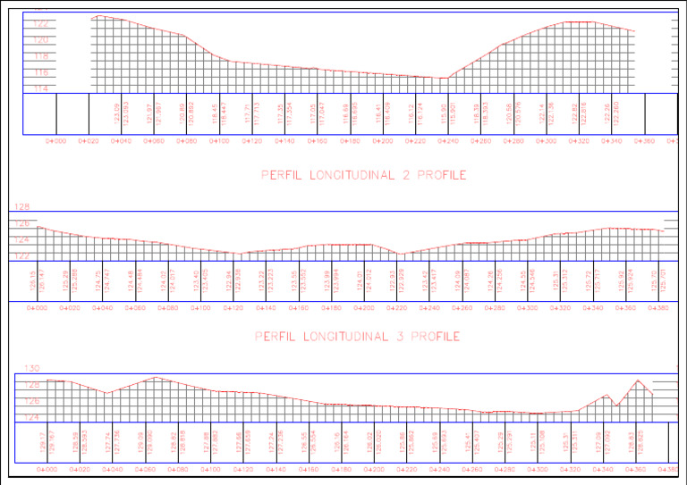 Perfil Longitudinal | PDF