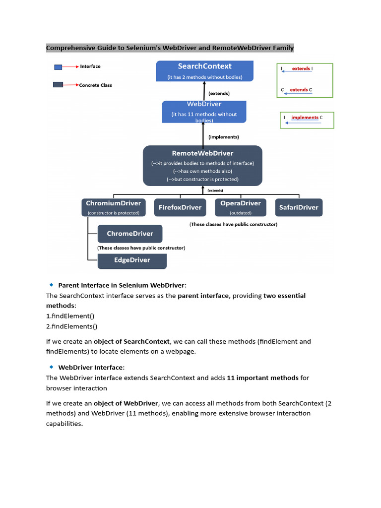 Selenium's WebDriver and RemoteWebDriver Family | PDF | Selenium (Software) | Method (Computer ...