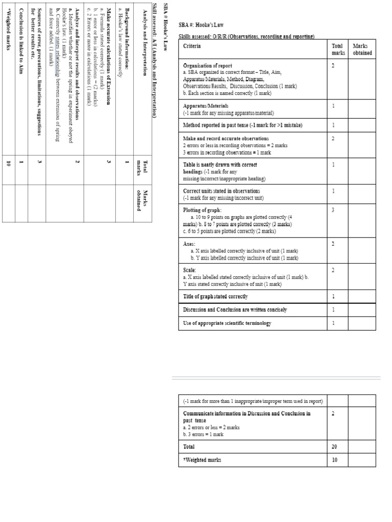 Mark Schemes | PDF