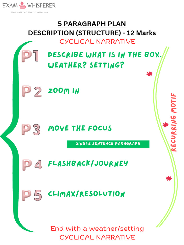 Writing Framework - Structure Plan Creative Writing Blank 2 | PDF