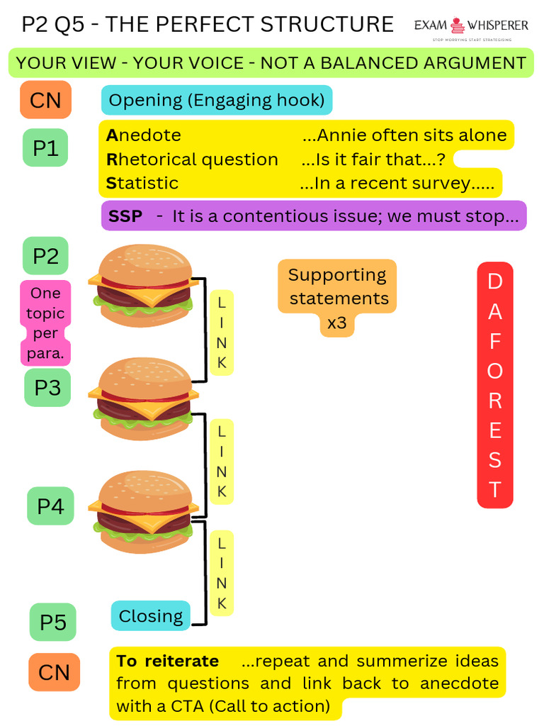 p2 q5 - The Perfect Structure | PDF