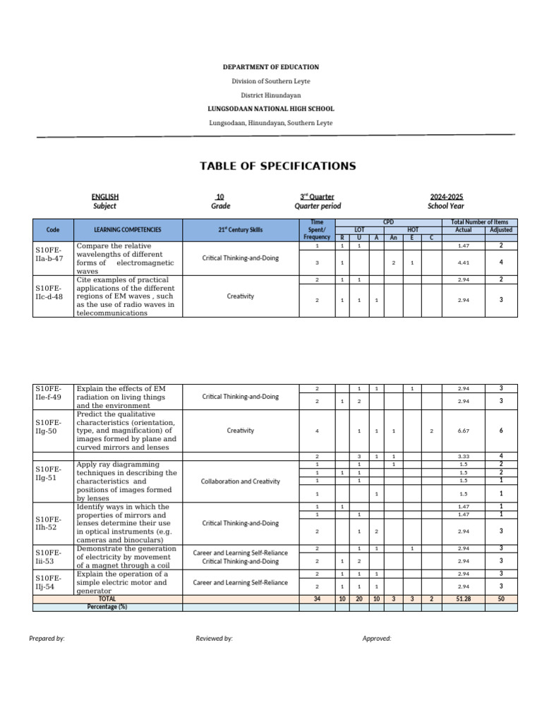 Table of Specifications | PDF | Electromagnetic Radiation | Optics
