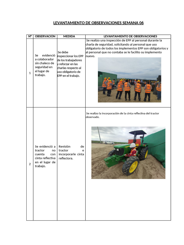 Levantamiento de Observaciones 06 | PDF