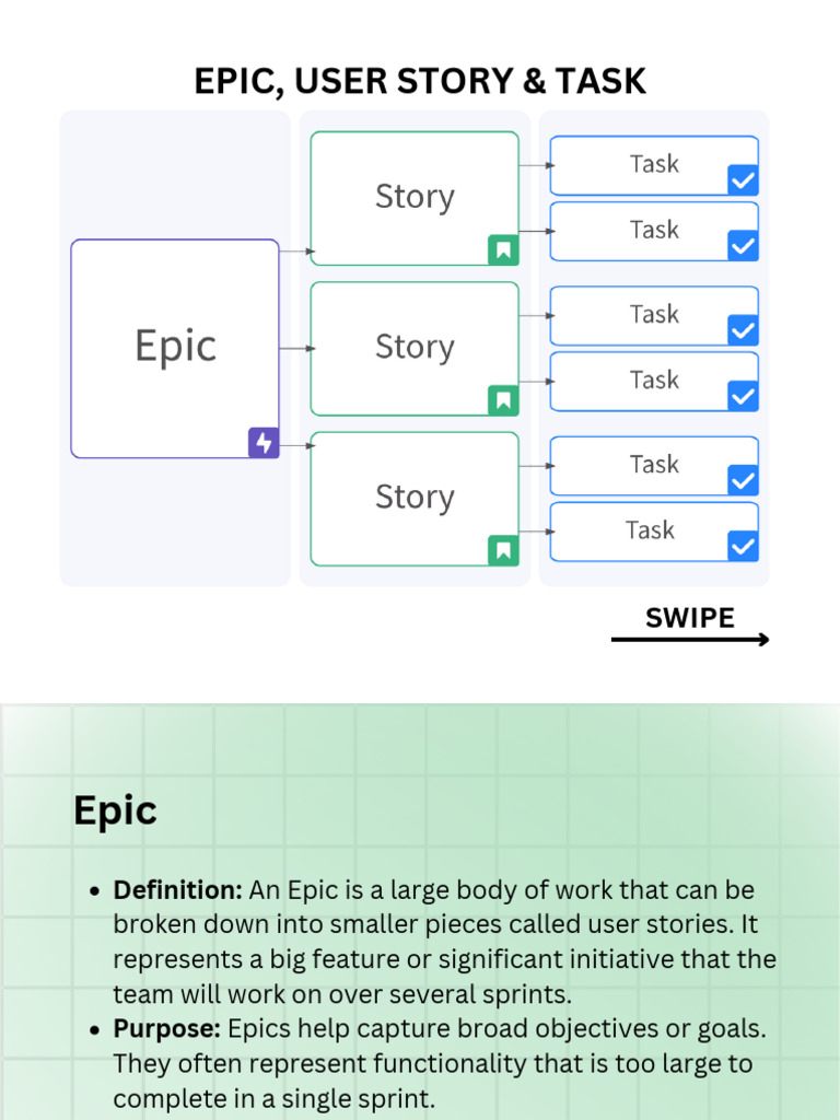 Epic, UserStory & Task - Agile Scrum Model | PDF | Software Design ...