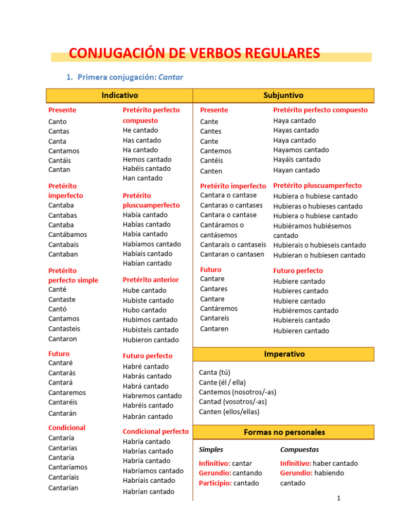Conjugación de Verbos Regulares | PDF | Gramática | Sintaxis