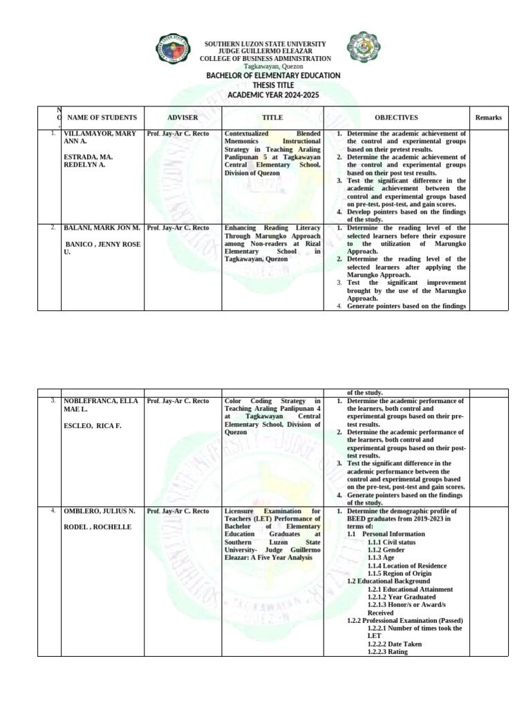 Slsu Jge Beed Thesis Titles Objectives A.Y. 2024 2025 | PDF | Linguistics | Cognition