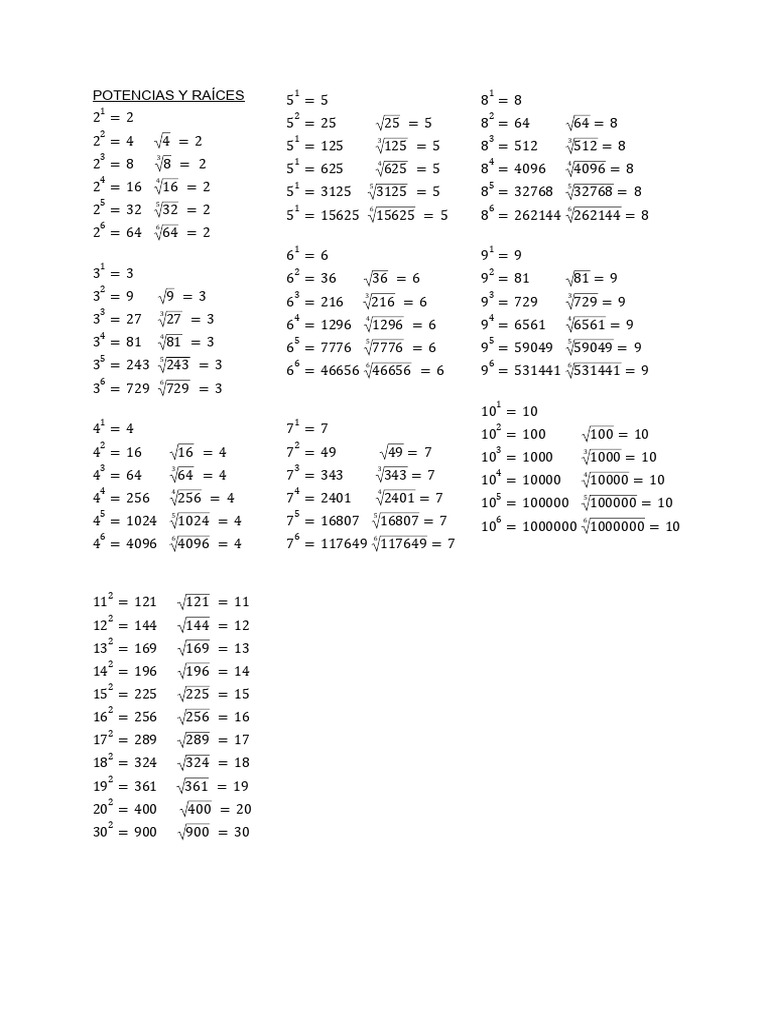 Potencias y Ra-Ces | PDF
