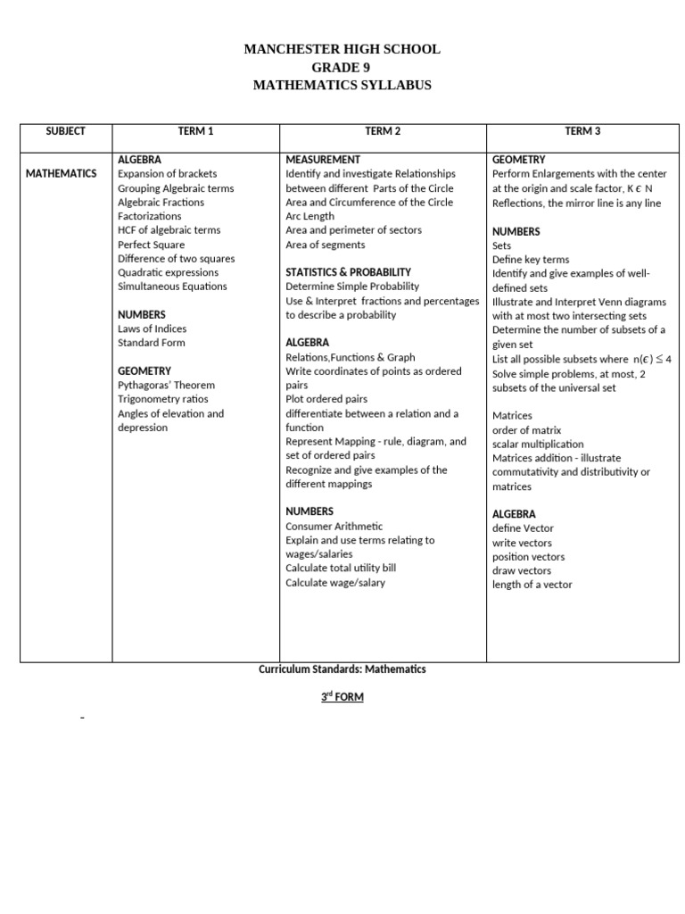 Grade 9 Mathematics Syllabus Overview | PDF | Matrix (Mathematics) | Algebra