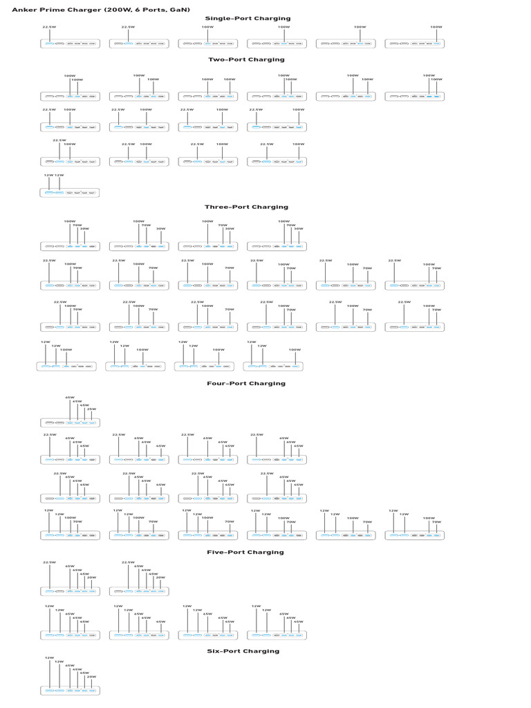 Carregador Anker A2683 - FAQ-20240418 | PDF