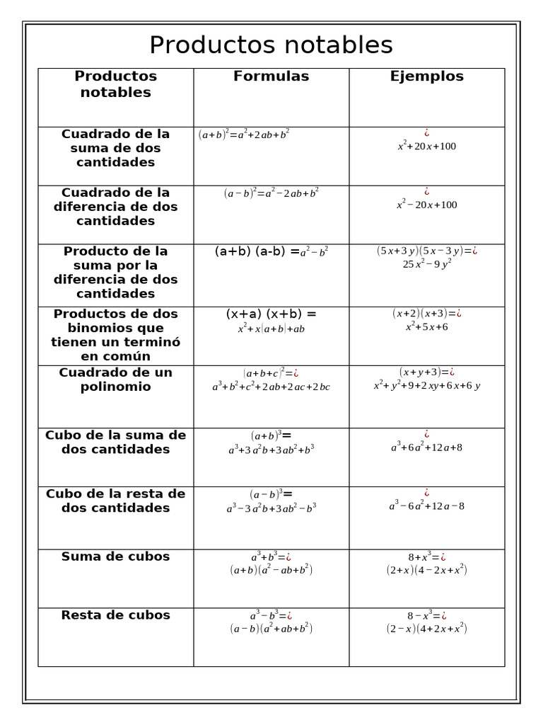 Productos Notables | PDF | Matemática Elemental | Aritmética