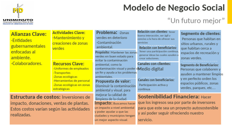 Modelo Negocio Social CUADRO | PDF | Entorno natural | Sustentabilidad