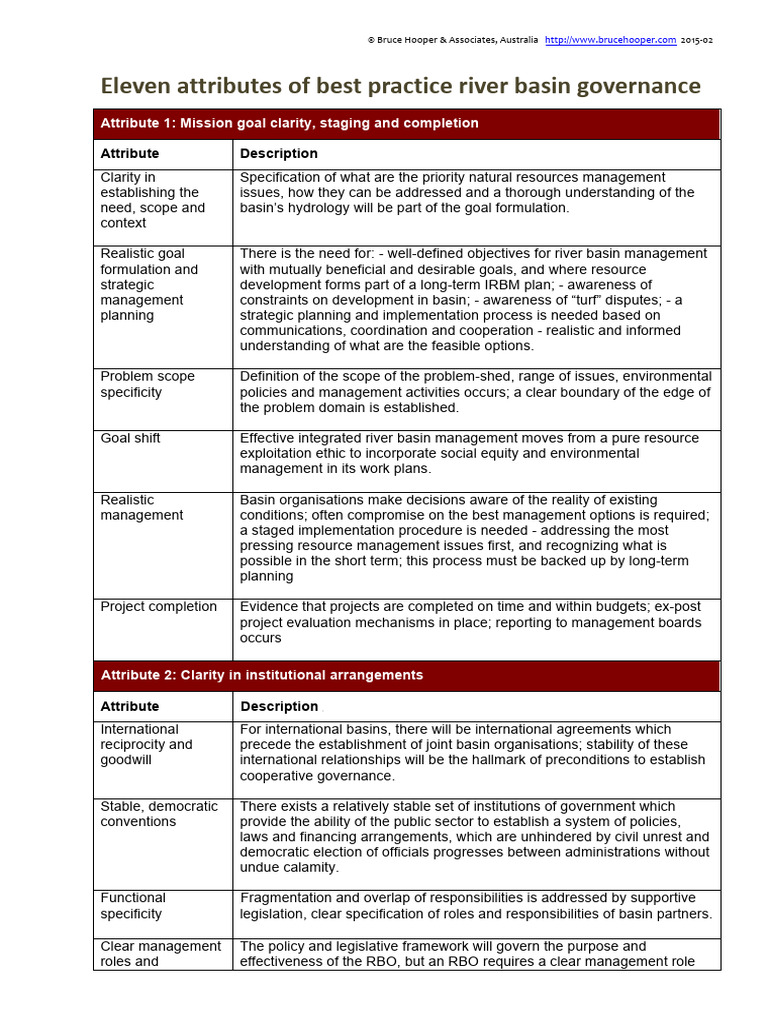 Eleven Attributes of Best Practice River | PDF | Water Resources | Water