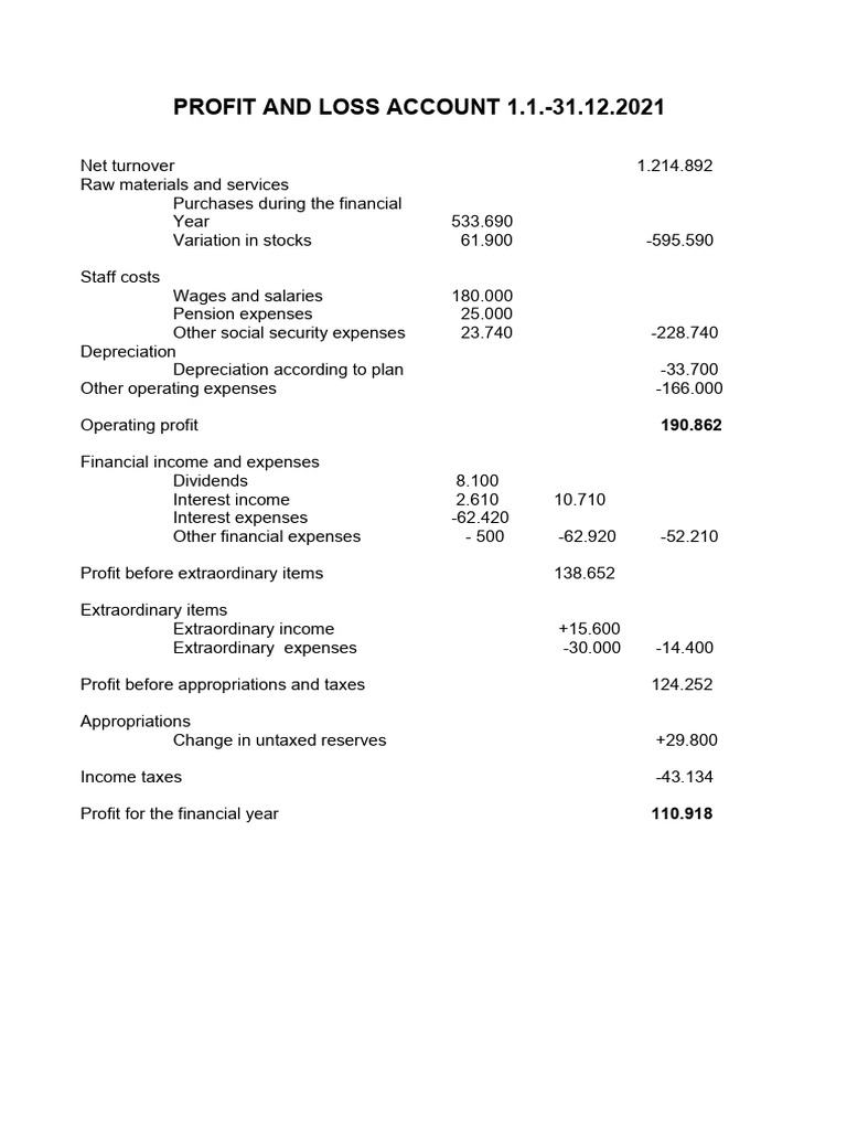 Profit and Loss Account Example | PDF | Expense | Income Statement
