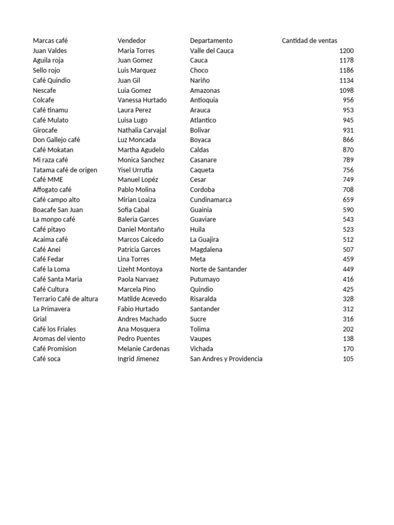 DahsBoard Ingrid | PDF | Bebida | café