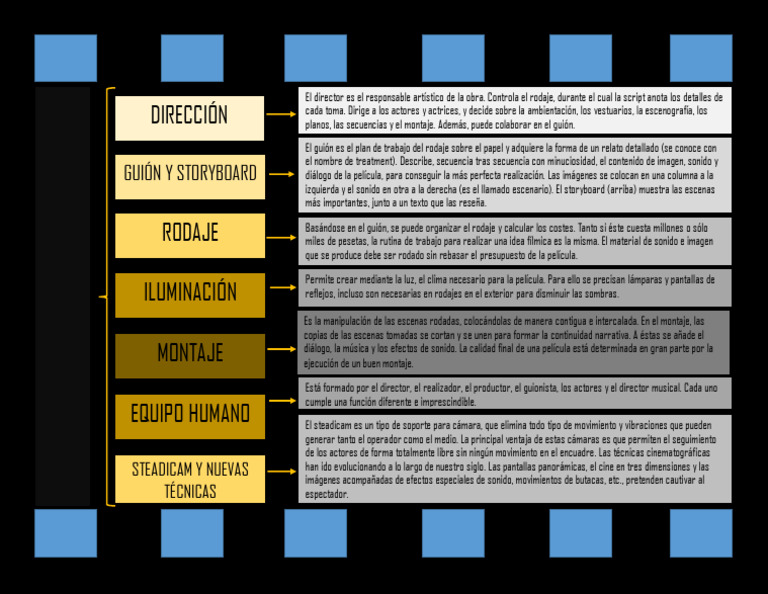 Elementos Clave del Cine | PDF | Director de cine