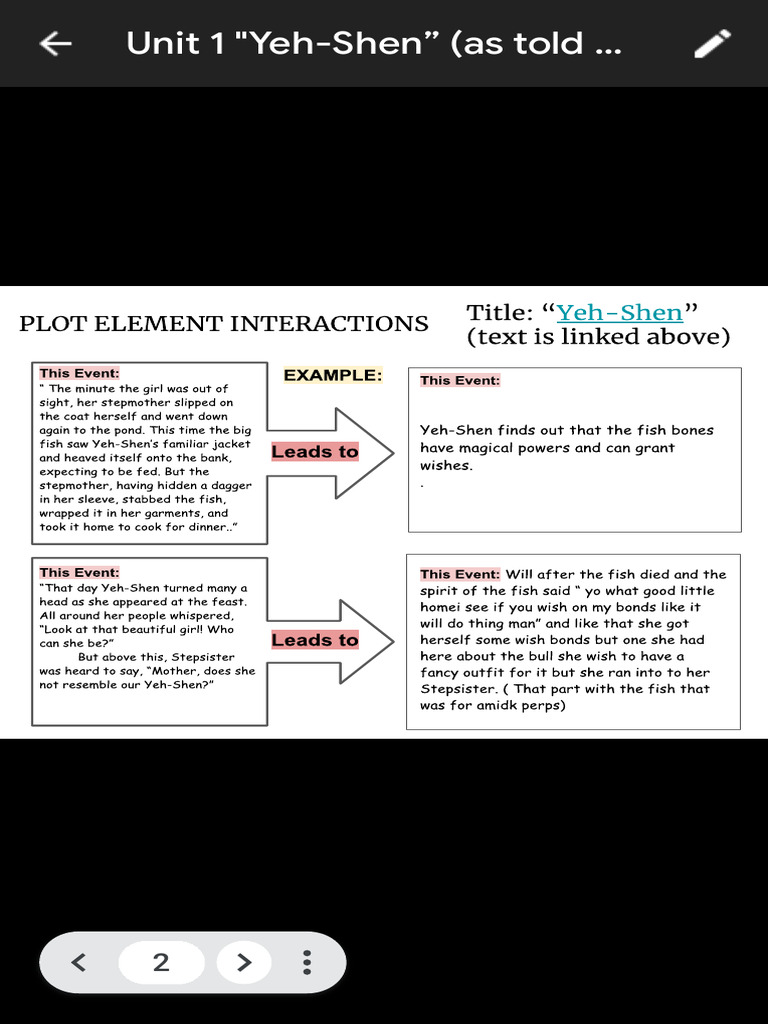 Unit 1 Yeh-Shen” (as Told by Ai-Ling Louie) Activities - Google Slides ...